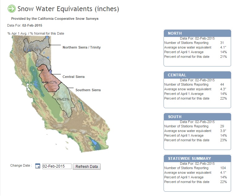 snow-water-equivalents-2-3 – California Drought